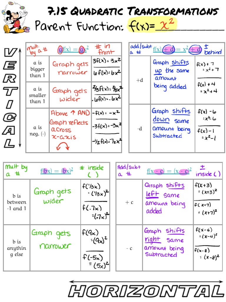 Quadratic Function Transformations | PDF | Algebra | Mathematical Analysis