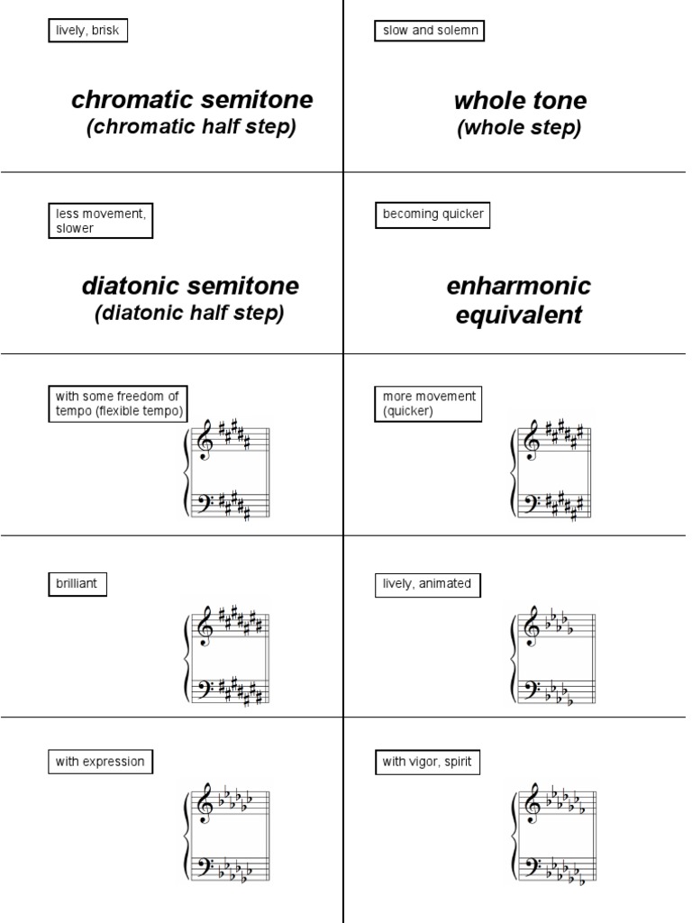 Intermediate Flashcards Online | PDF | Tempo | Musical Notation