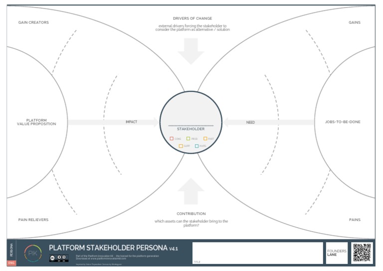 Platform Environment Canvas Platform Stakeholder Persona | PDF ...