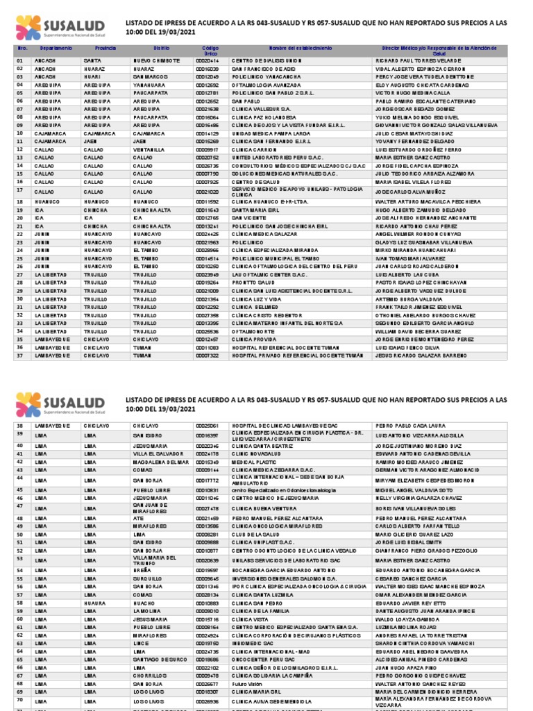 LISTADO DE IPRESS DE ACUERDO A LA RS 043 y 057 - 05 | PDF | Lima