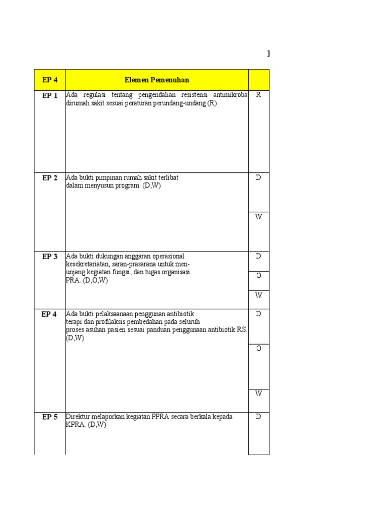 Checklist Assesment Ppra | PDF