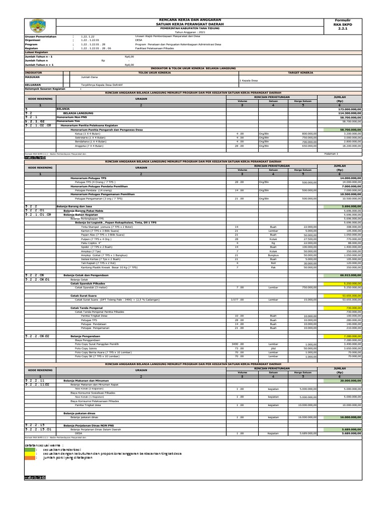 RKA Desa untuk Pilkades 2021 | PDF