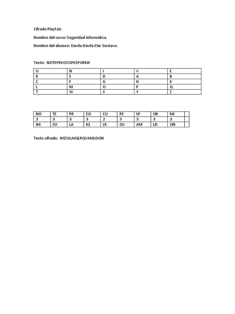Cifrado PlayFair | PDF