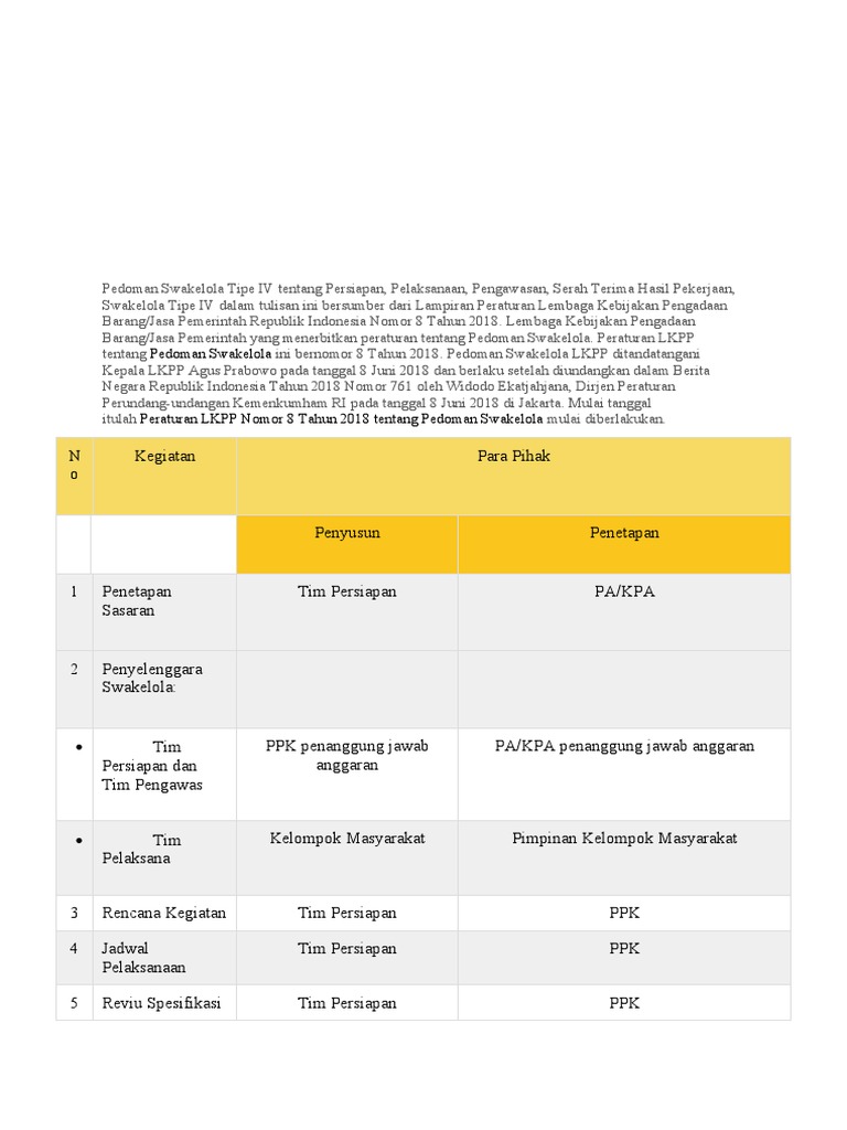 Pedoman Swakelola Tipe IV Tentang Persiapan | PDF