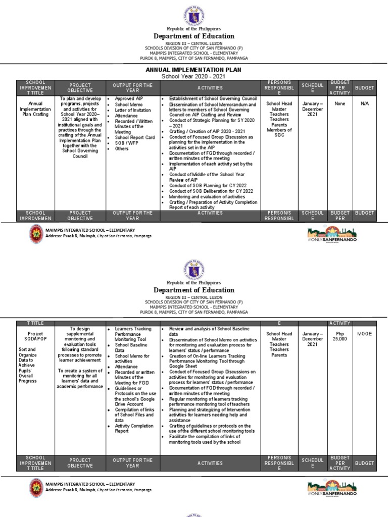 Department of Education: Annual Implementation Plan | PDF | Emergency ...