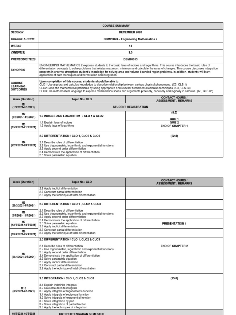 Session Course & Code Weeks Credit (S) Prerequisite (S) | Download Free PDF | Logarithm ...