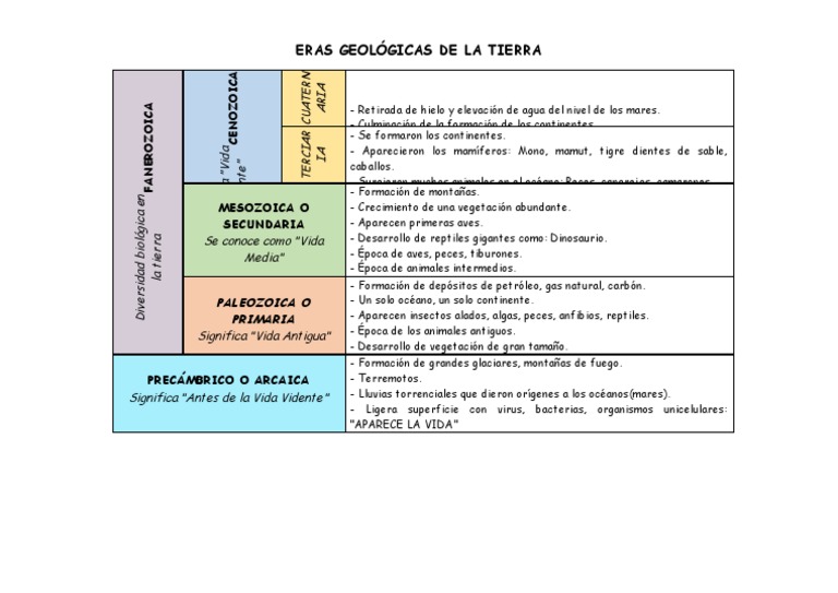 Eras Geológicas de La Tierra | PDF | Mar | Geología