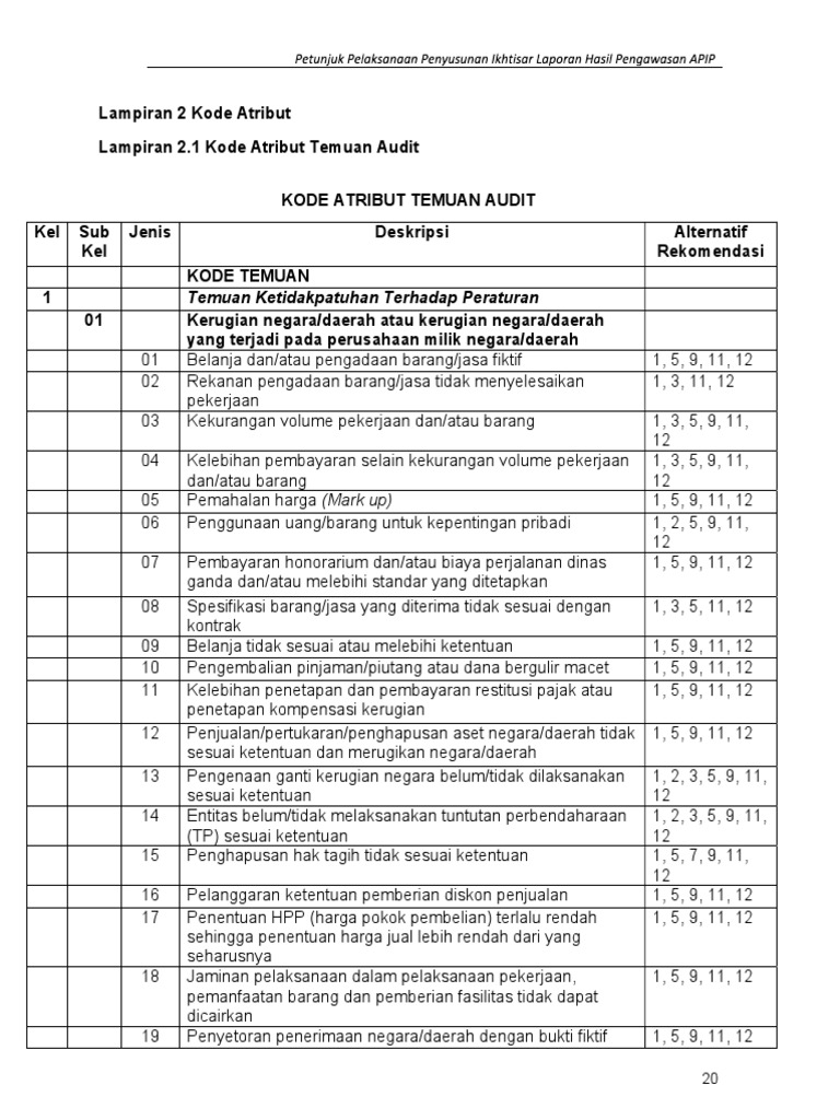 Kode Temuan | PDF