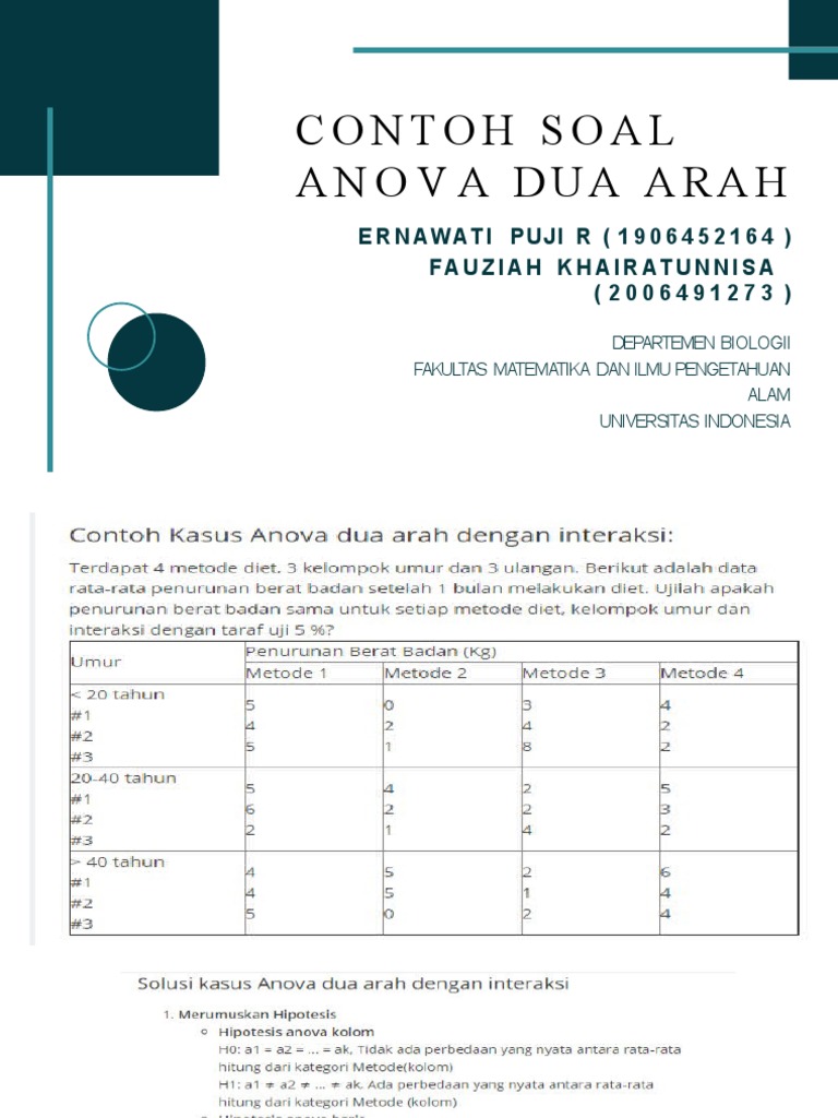 Contoh Soal Anova 2 Arah (Interaksi) Erna P R Dan Fauziah K | PDF
