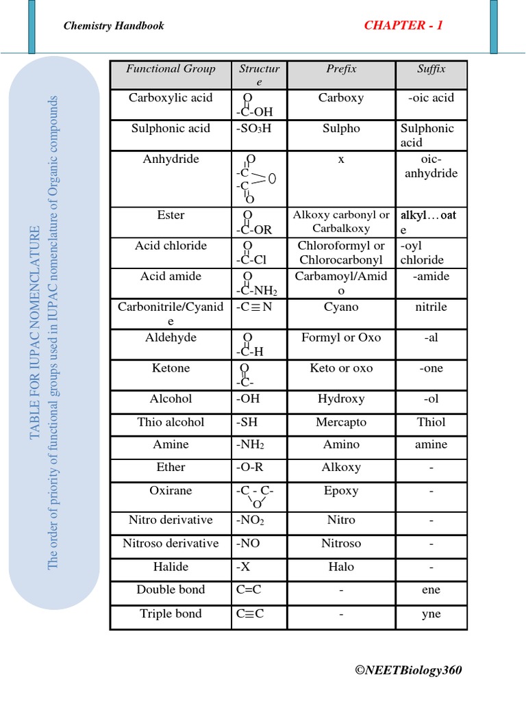 Functional Group Structur e Prefix Suffix: - C - C O Alkoxy Carbonyl or ...