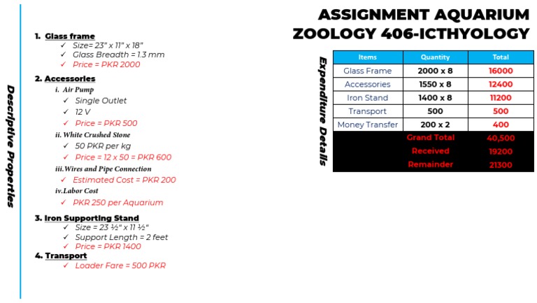 Assignment Aquarium Zoology 406-Icthyology | PDF