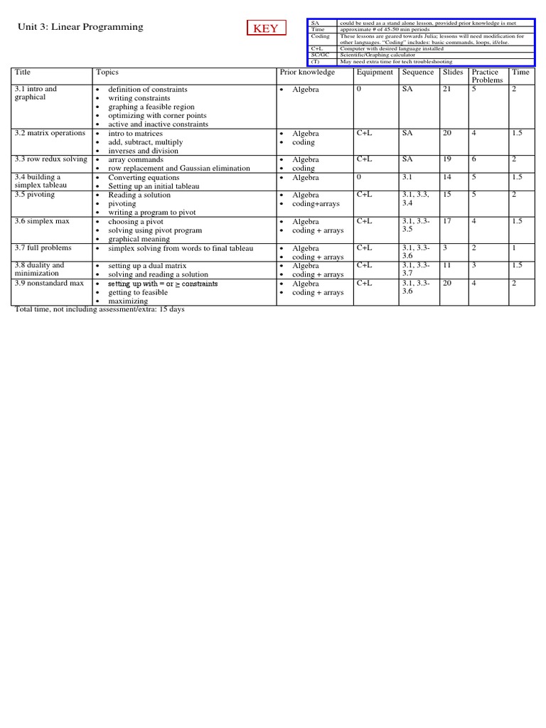 Unit 3: Linear Programming | PDF | Matrix (Mathematics) | Algebra