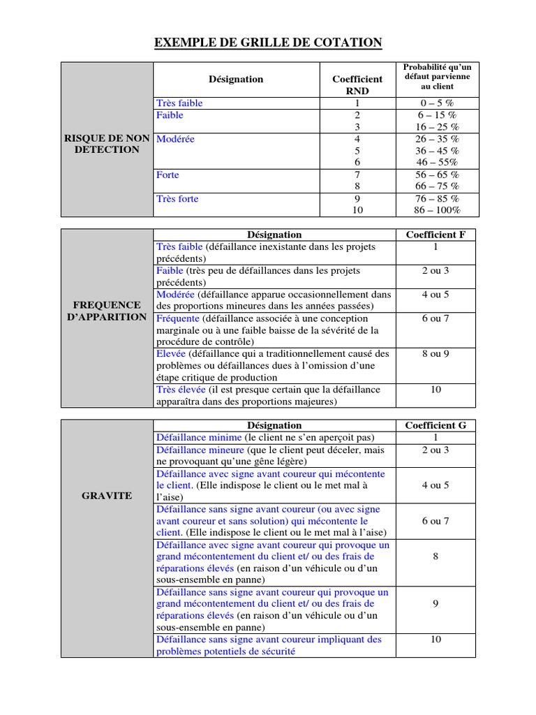 Exemple de Grille de Cotation 2 | PDF | Bien-être | Médical