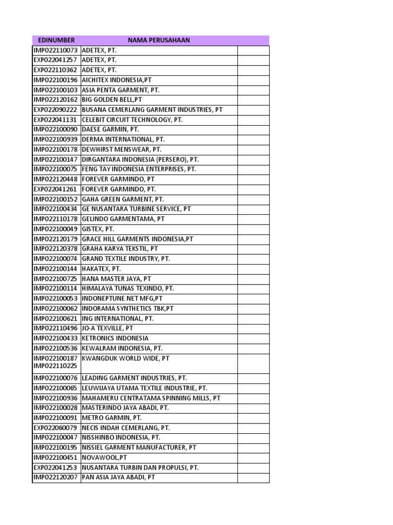Data e-INKABER BDG | PDF | Industries | Textiles