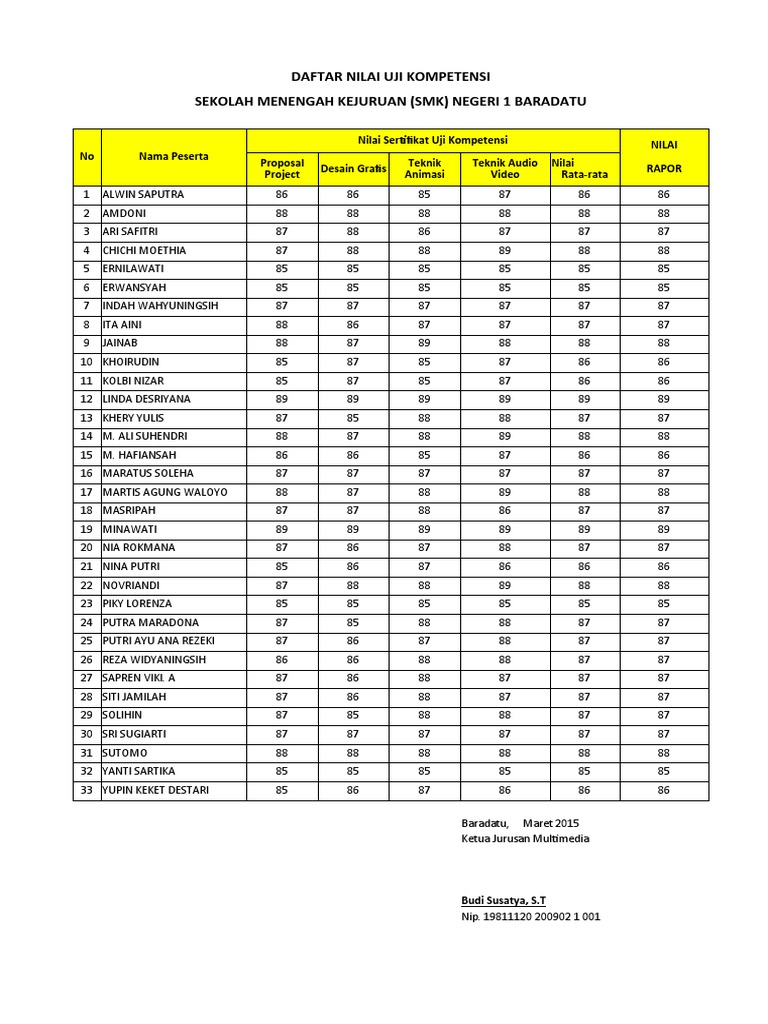 Nilai Sertifikat Ukom | PDF