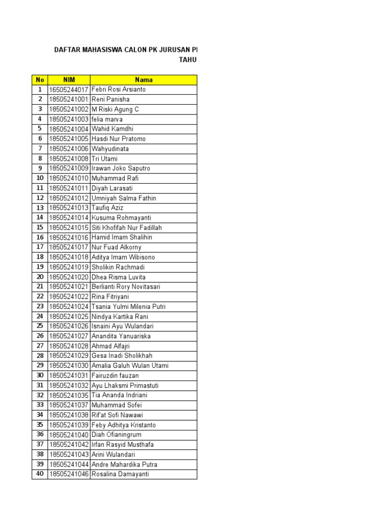 00 Data Calon PK PTSP FT UNY 2021 - Bismillah | PDF | Indonesia ...