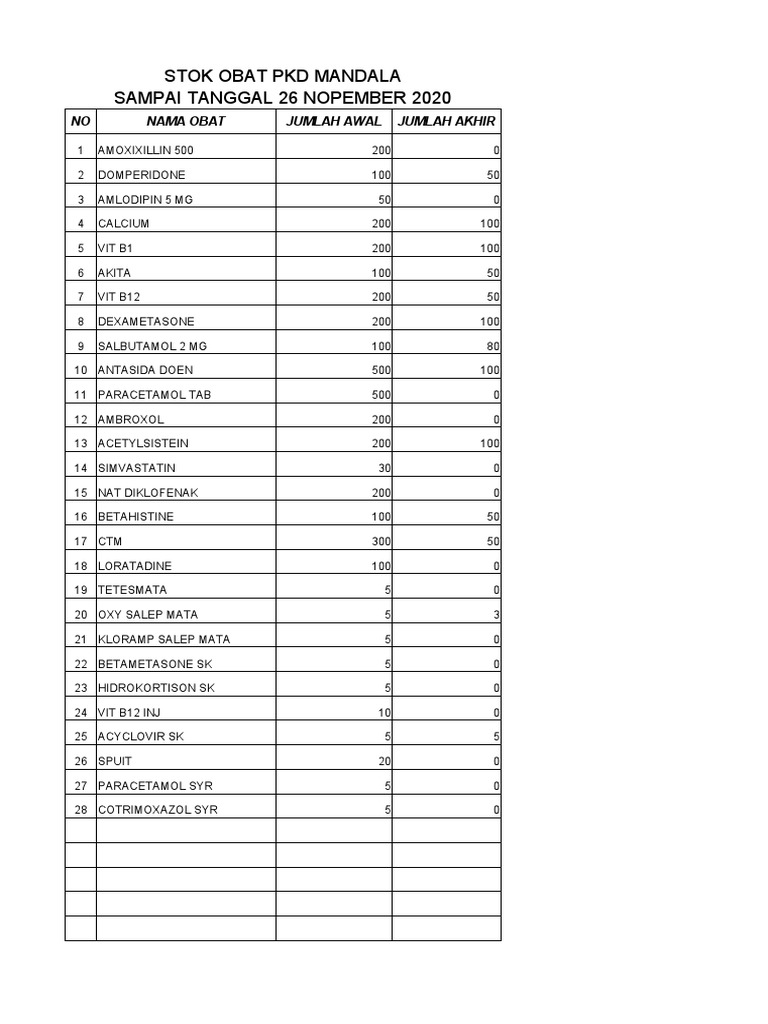 Stok Obat Pdf