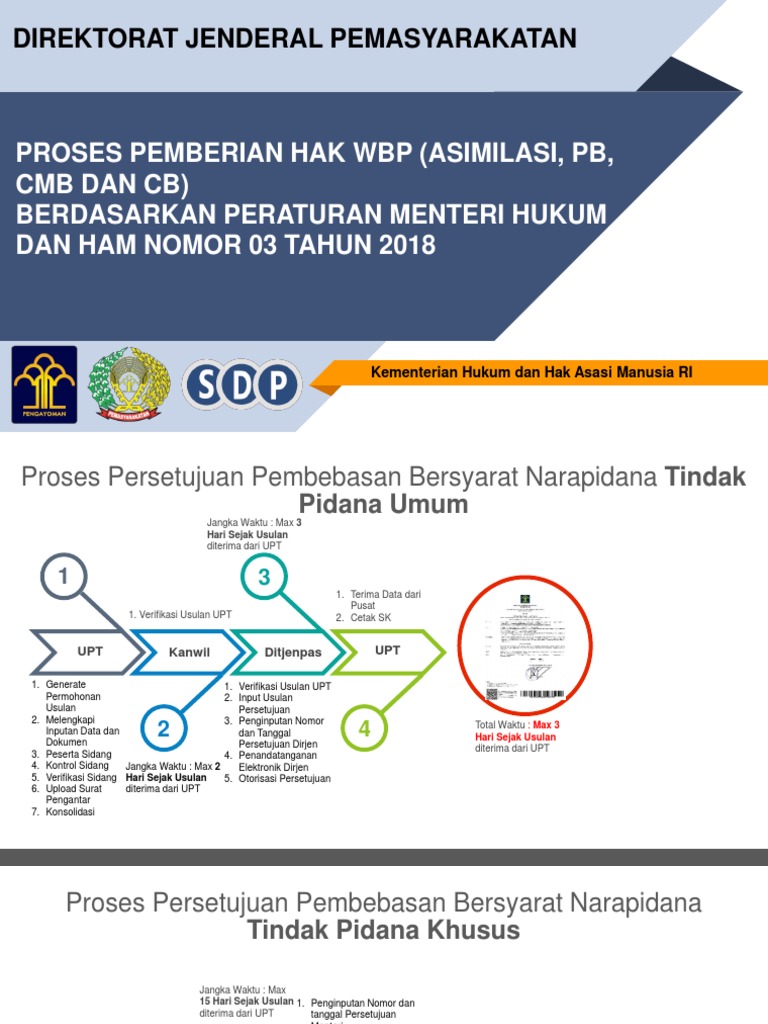 Proses Pembebasan Bersyarat Narapidana | PDF | Hukum