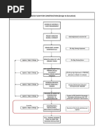 FINAL - DDA Submission Flowchart | PDF