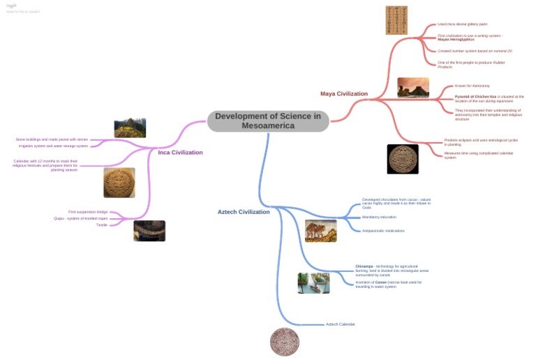 Development of Science in Mesoamerica | Maya Civilization | Mesoamerica