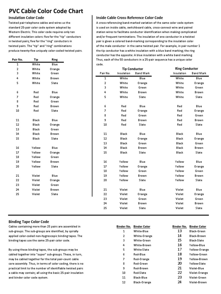 PVC Cable Color Code Chart | PDF | Color | Qualia