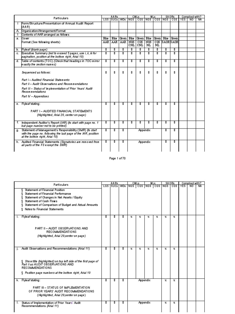 Checklist For Preparation and Review of Year End Reports Rev3122020 ...
