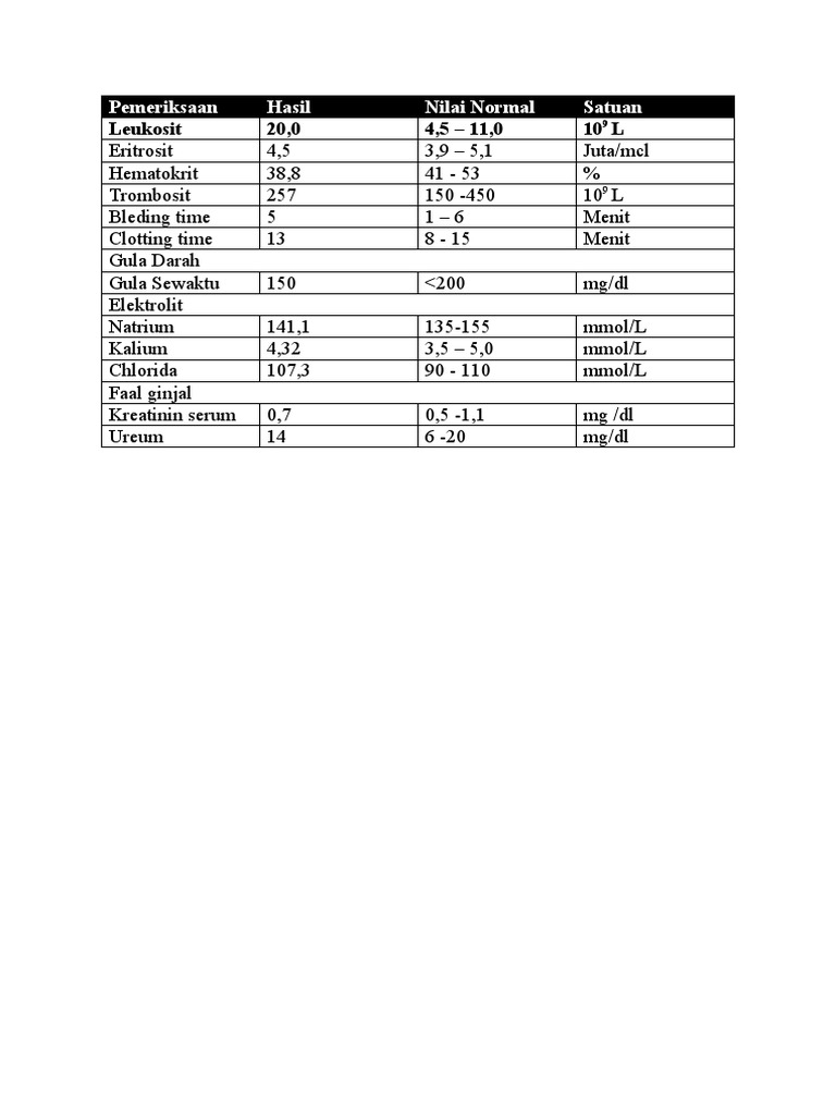 Pemeriksaan Darah Lengkap | PDF