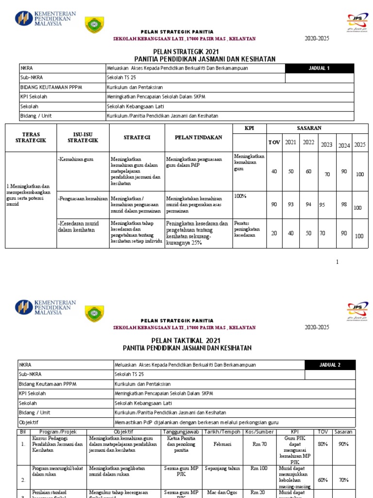 Pelan Strategik 2021 2025 Panitia PJK | PDF