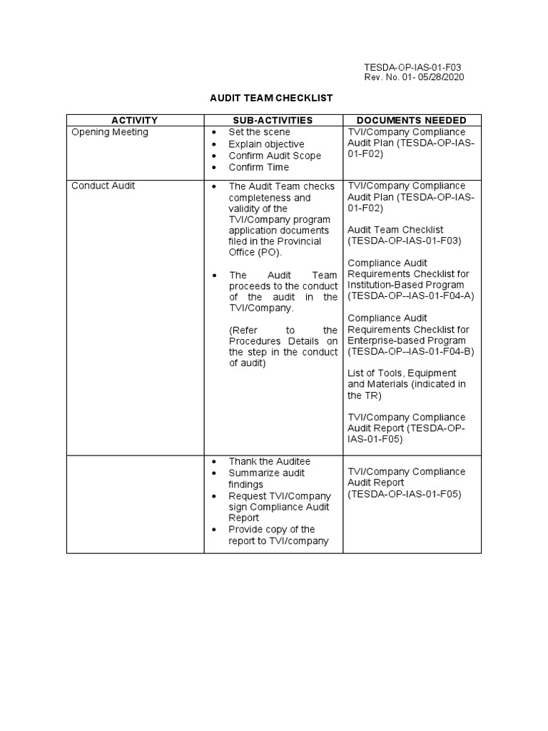 Audit Team Checklist Activity Sub-Activities Documents Needed | PDF