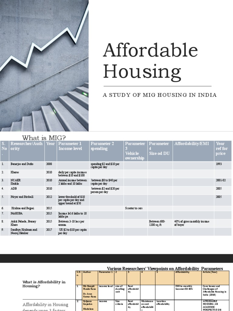Affordable Housing: A Study of Mig Housing in India | PDF | Policy ...