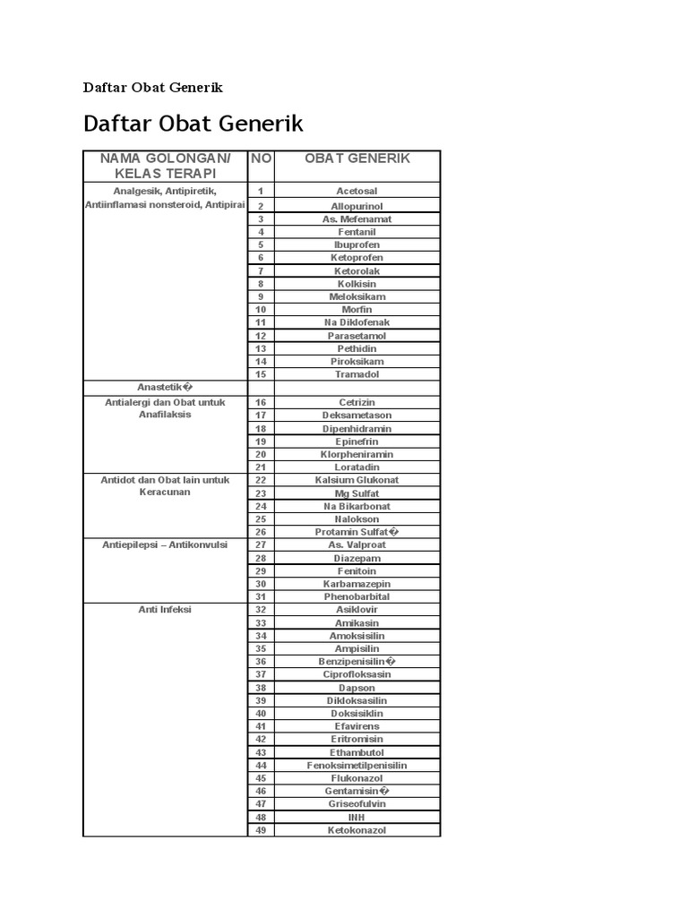 Daftar Obat Generik dan Golongan Terapinya | PDF