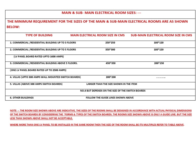 Electrical Room Sizes Selections | PDF