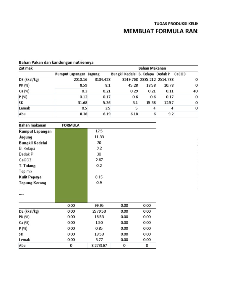 Formulasi Ransum Kelinci | PDF