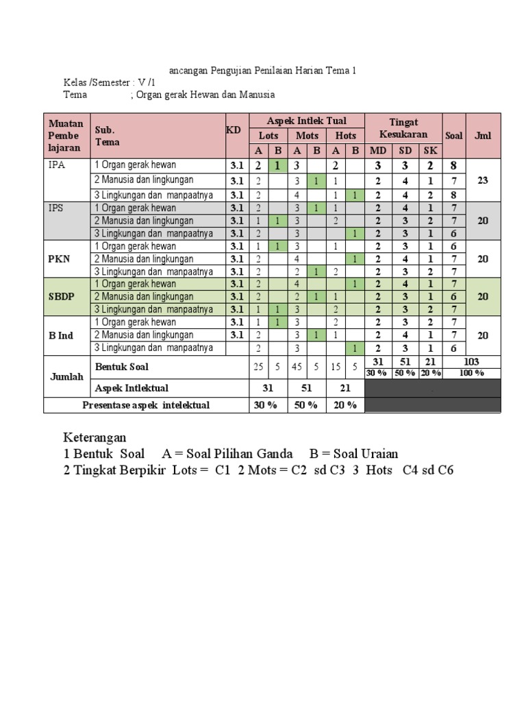 Contoh Rancangan Pengujian | PDF