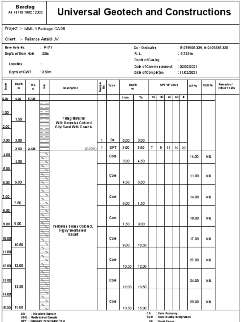 Bore Log | PDF | Borehole | Geotechnical Engineering