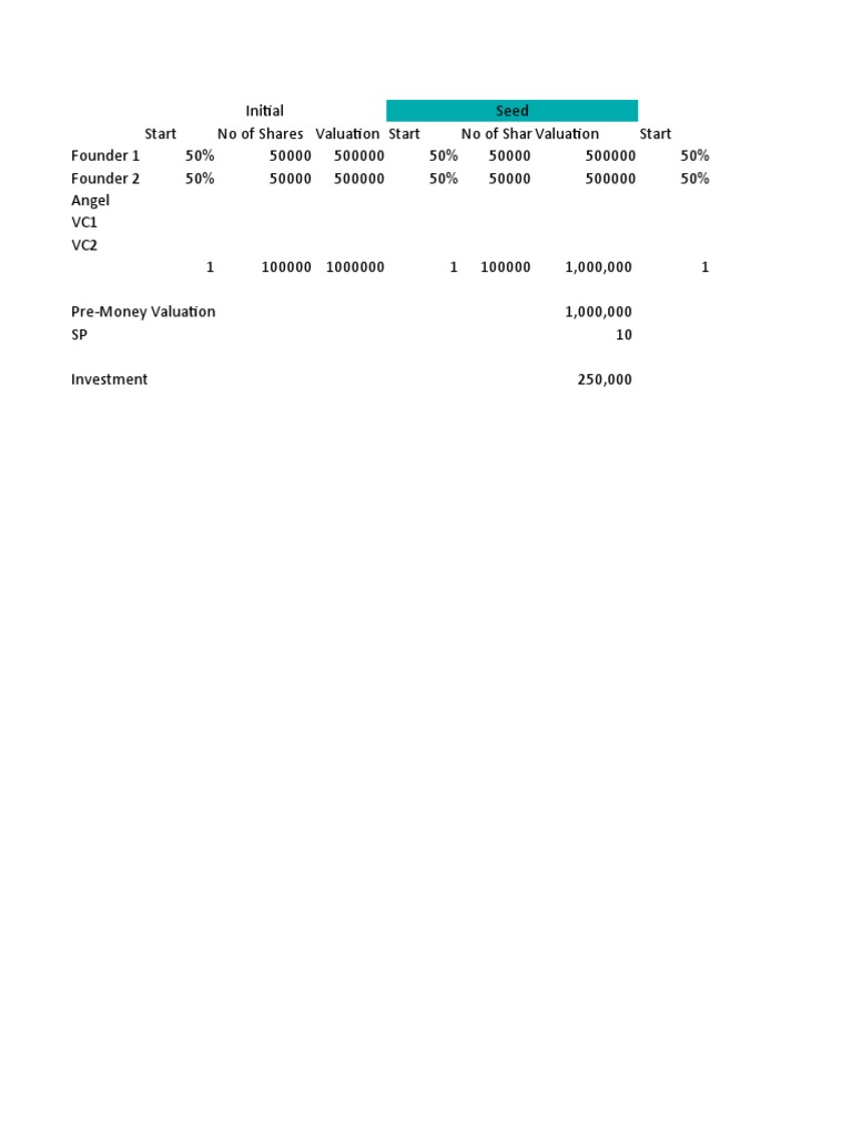 Étude de cas sur la valorisation DCF | PDF