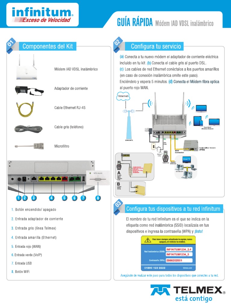 Guia-Modem Arcadyan VRV9519BWAC23 | PDF