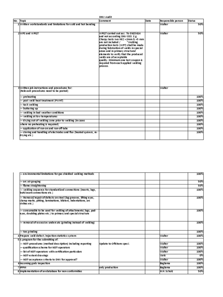 DNV Audit | Download Free PDF | Welding | Construction