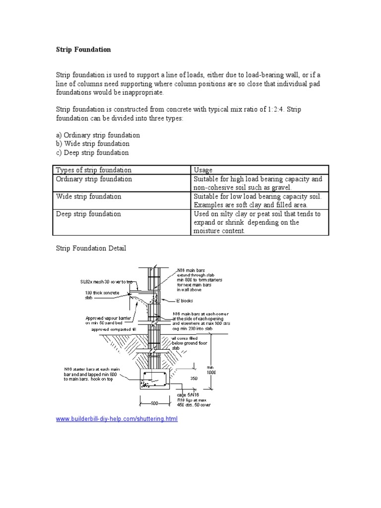Strip Foundation