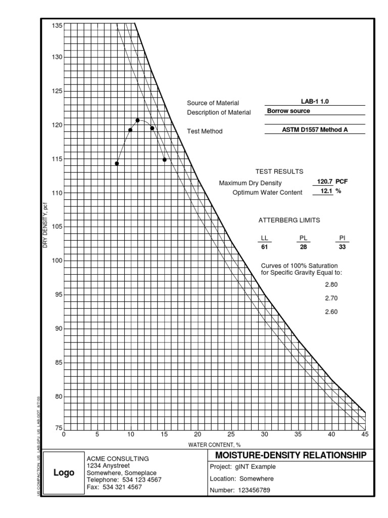 Moisture-Density Relationship Logo: Borrow Source LAB-1 1.0 | PDF ...