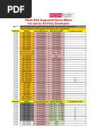 Metasploit Cheat Sheet | PDF | Operating System Technology | Computer ...