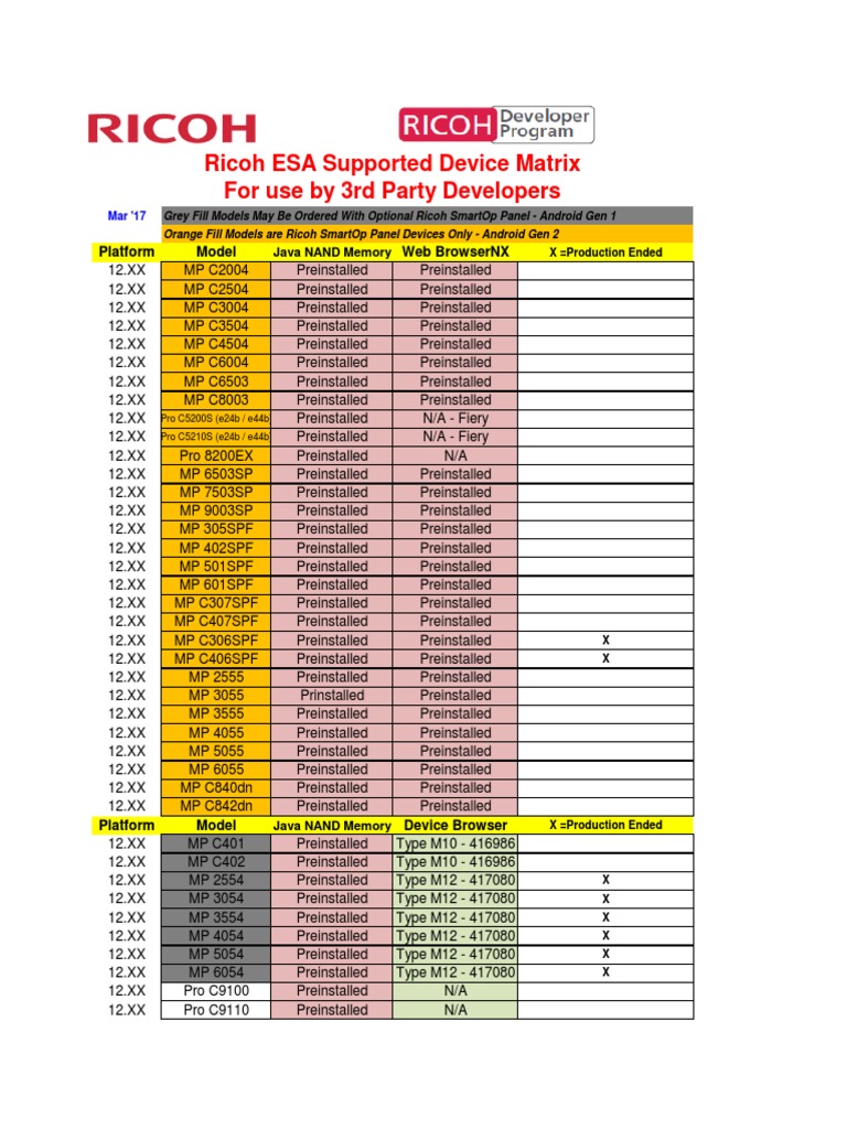 Ricoh ESA Supported Device Matrix For Use by 3rd Party Developers | PDF ...