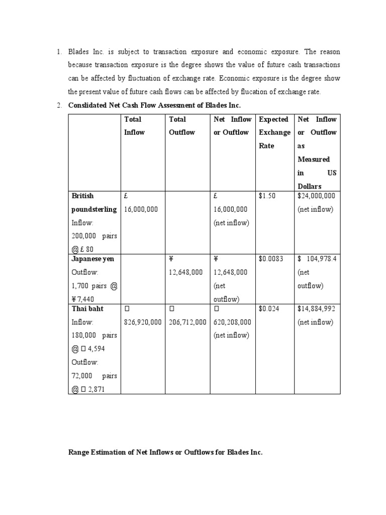 Total Inflow Total Outflow Net Inflow or Ouftlow Expected Exchange Rate ...