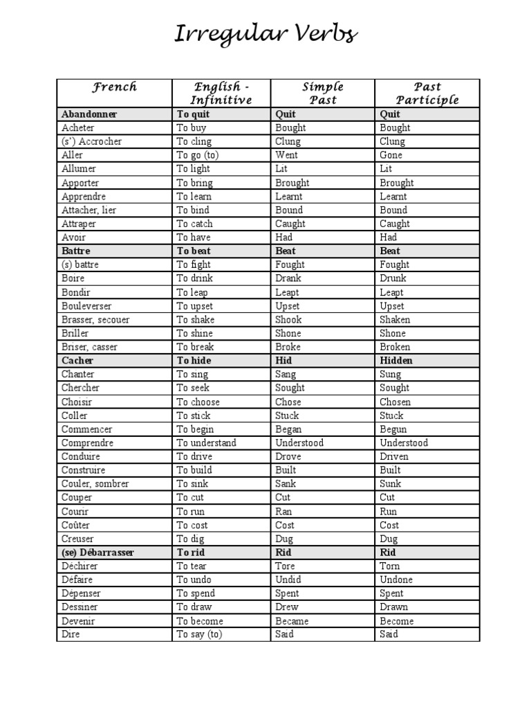 Irregular Verbs: French English - Infinitive Simple Past Past ...