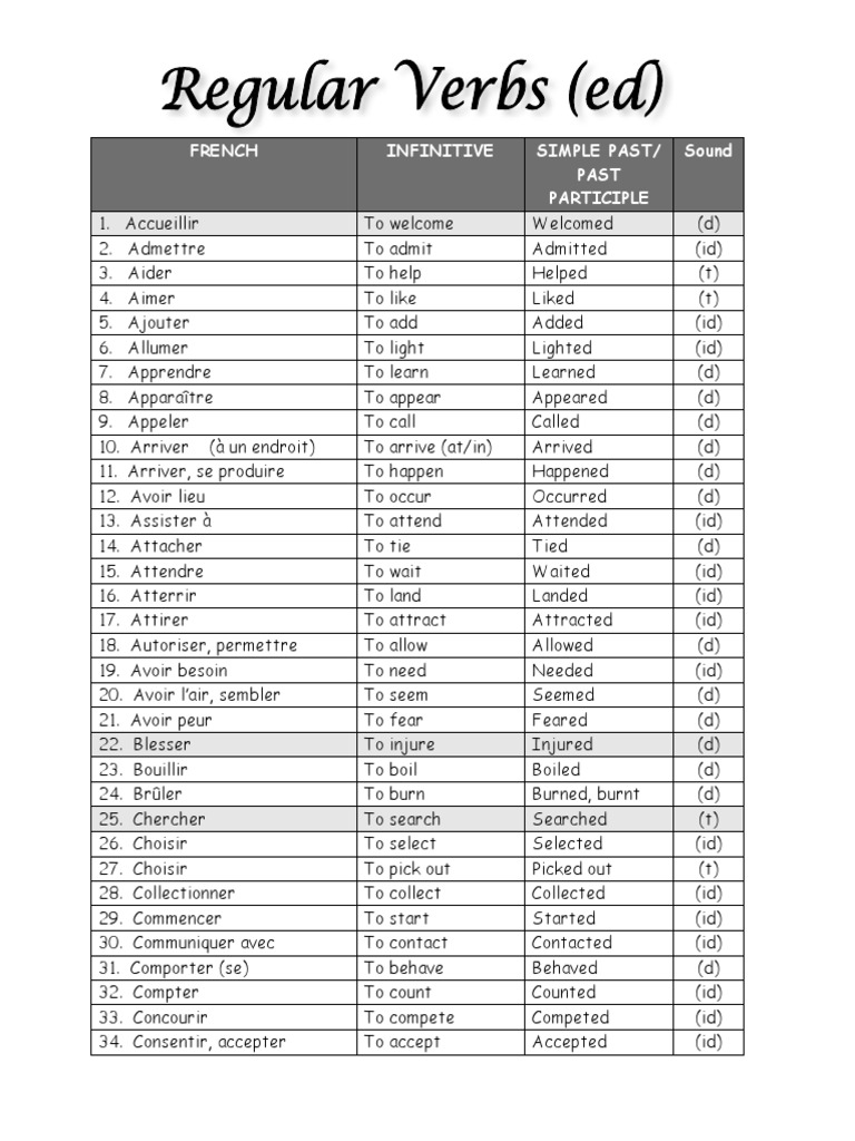 French Infinitive Simple Past/ Past Participle Sound | PDF | Grammar ...