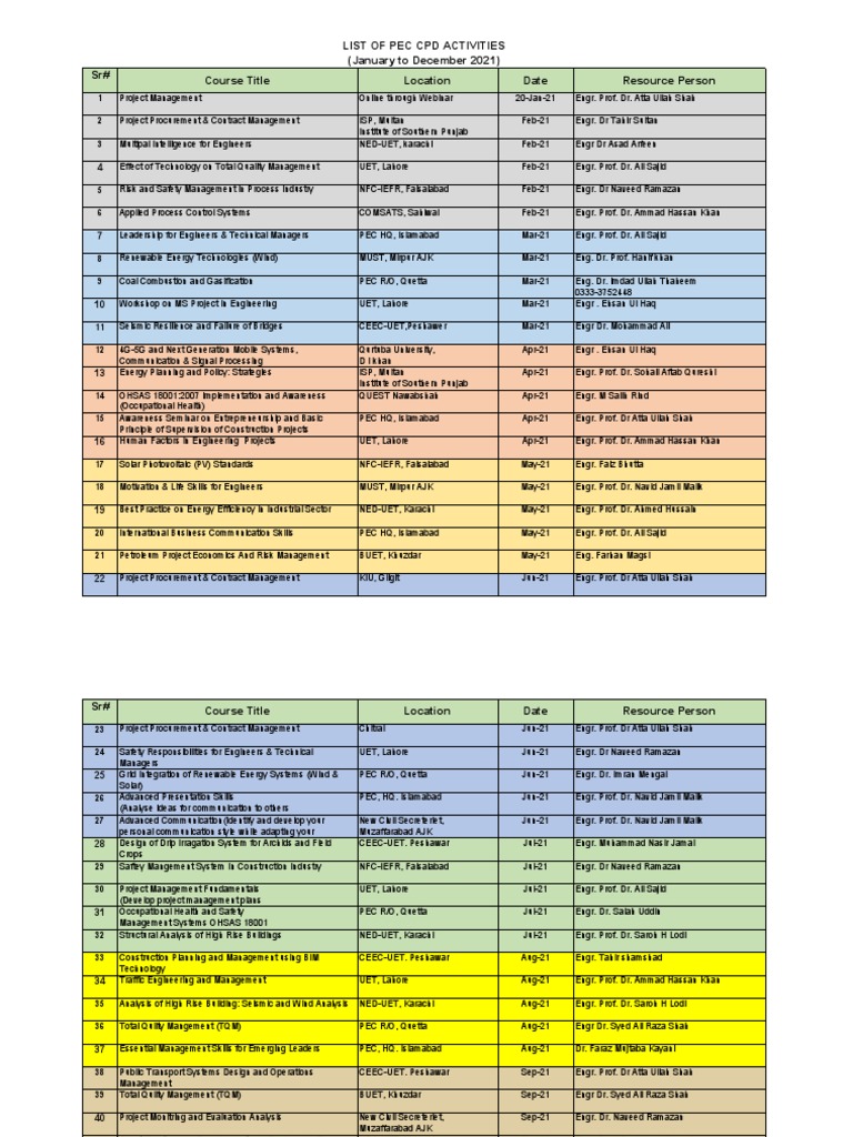 List of Pec CPD Activities (January To December 2021) | Download Free ...