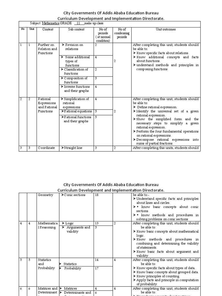 Maths Grade 12 Revision | PDF | Integral | Derivative