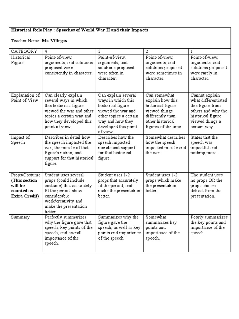 Speeches of World War II Rubric | PDF