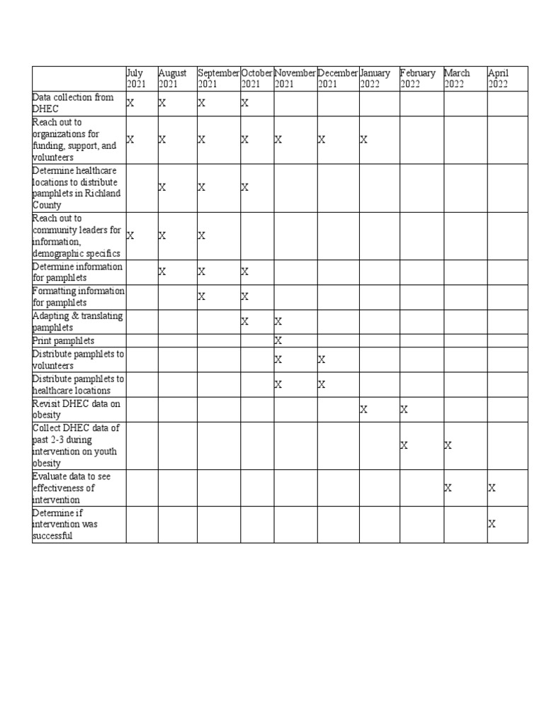 Obesity Intervention Timeline | PDF | Social Science