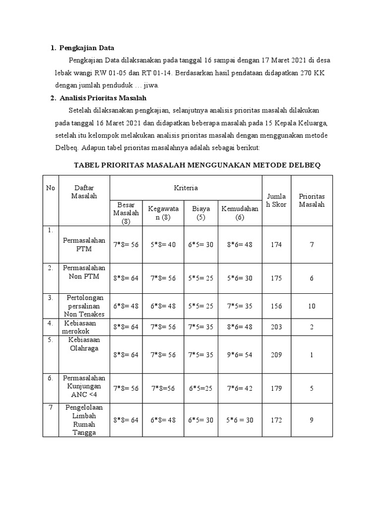 Tabel Prioritas Masalah DELBEQ | PDF